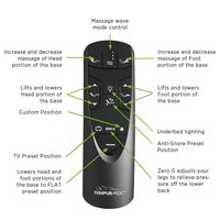 Adjustable Bed Adjustable Bed Remote Controls | ReplacementRemotes.com ...